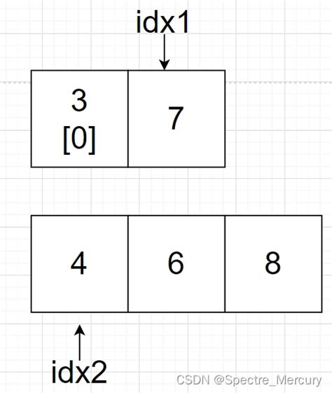 leetcode第4题 寻找两个正序数组的中位数 csdn博客