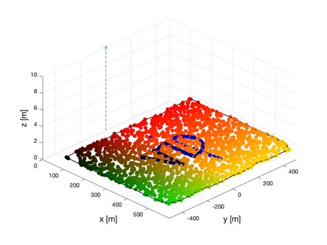 a field guide to forward backward splitting with a fasta implementation papers with code