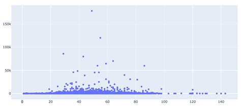 Python Visualise Multiple Lines In Plotly Express Plot Stack Overflow Images