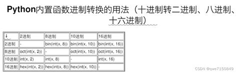 python算法题笔记 for i in s csdn博客