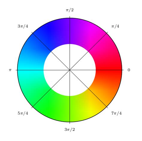 Transformations On Tikz PGF Shadings TeX LaTeX Stack Exchange