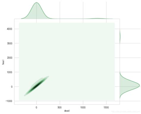python 大数据分析疫情：如何实现实时数据爬取及 matplotlib 可视化？ json