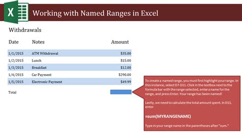 Named Ranges In Excel
