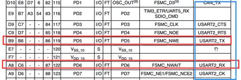 stm32学习 6 systick滴答定时器、delay函数介绍、端口复用和端口重映射 stm32中delay函数如何定义 csdn博客
