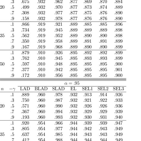 pdf smoothed empirical likelihood methods for quantile regression models