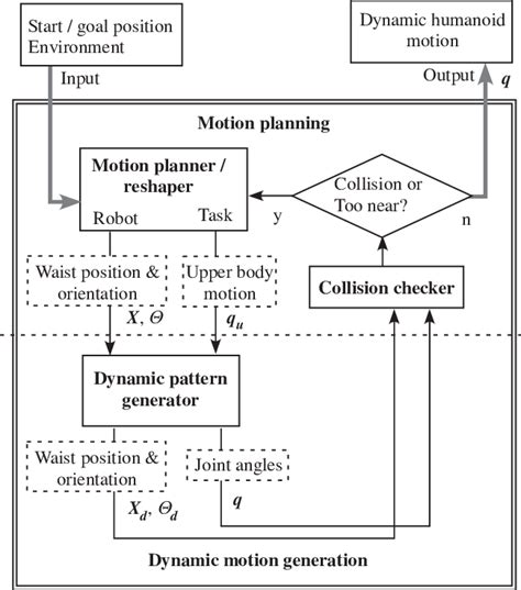 two stage motion planning framework download high resolution scientific diagram