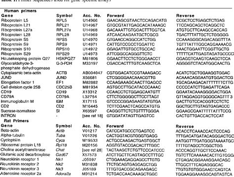 table 1 from expression profiling of single cells using 3 prime end amplification tpea pcr