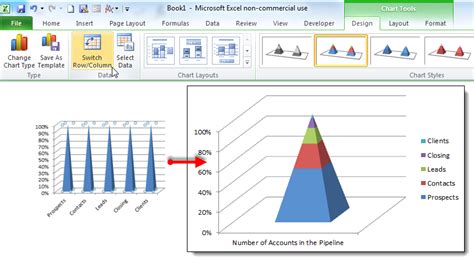 How To Create An Excel Funnel Chart