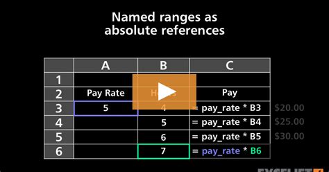 named ranges as absolute references video exceljet