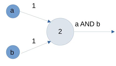 universal approximation theorem beginner s guide