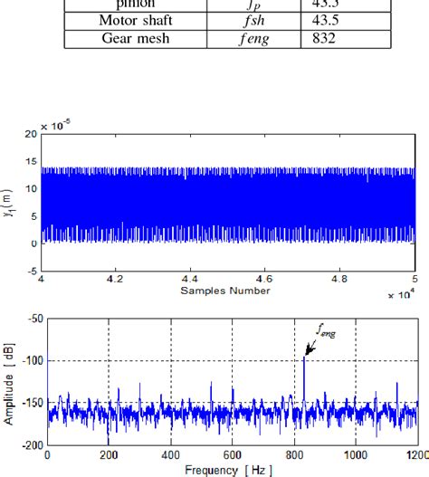 figure 4 from detection of shaft crack fault in gearbox using hilbert transforms semantic scholar