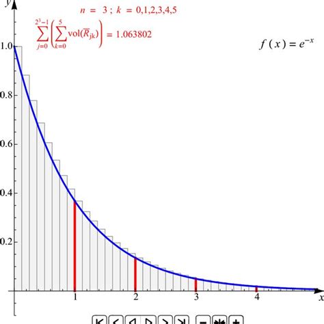 approximation of lebesgue outer measure of a by rectangles download scientific diagram