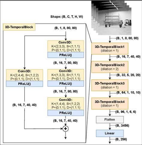 figure 3 from deep reinforcement learning for mapless navigation of autonomous mobile robot