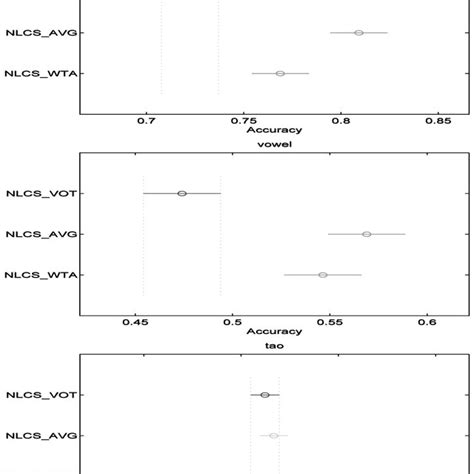 an example of a classifier in nlcs the input space is divided into six download scientific