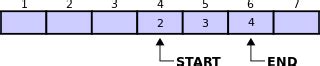 File Circular Buffer XXX234X With Pointers Svg Wikimedia Commons