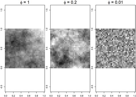 chapter 12 geostatistical data spatial statistics for data science theory and practice with r