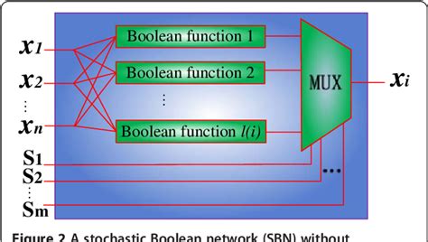 figure 11 from stochastic boolean networks an efficient approach to modeling gene regulatory