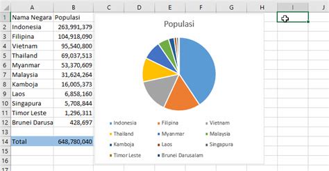 Cara Membuat Diagram Persentase Di Excel IFaWorldCup