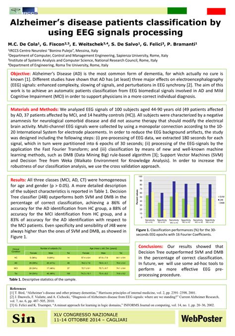pdf alzheimer s disease patients classification by using eeg signals processing