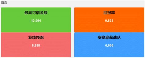 vue中使用vue count to（数字滚动插件） mahmud مەھمۇد 博客园