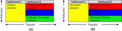 a resource allocation for femtocell in macrocell inner region b download scientific diagram