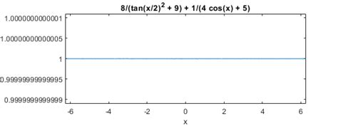 matlab history modern matlab part 2 cleve s corner cleve moler on mathematics and computing