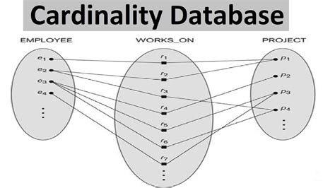 cardinality sql fineproxy glossary