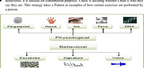 figure 1 from speech recognition using correlation technique semantic scholar