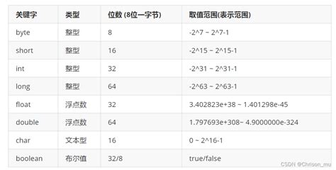 java八股 大纲（java基础 集合 多线程 jvm redis mysql） myisam表格可以被压缩后进行查询操作 csdn博客