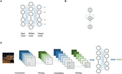 Frontiers Illuminating The Black Box Interpreting Deep Neural