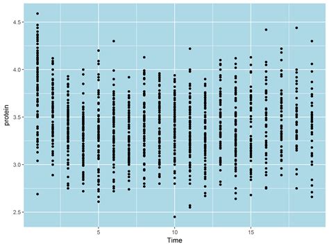 R Graphics Introduction To Ggplot2