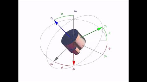 313 rotation sequence euler angles youtube