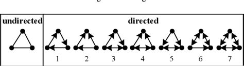 figure 1 from approximately counting triangles in large graph streams including edge duplicates