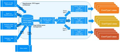 eda event driven architecture 이란 devlog akasai
