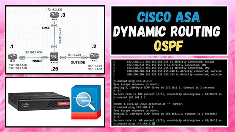 Configure Dynamic Routing In Cisco ASA Firewall OSPF Routing
