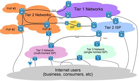 🧱 glossary meson network