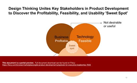 PPT Agile Product Development Playbook For Executive Leadership 53