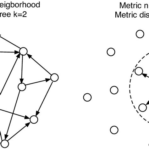 7 3 random spatial network in 2d space download scientific diagram