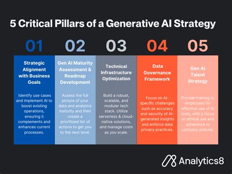 Essential Generative AI Strategy Pillars Analytics8