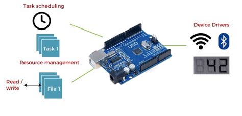 integrasi arduino dengan sistem operasi real time untuk aplikasi industri arduino indonesia