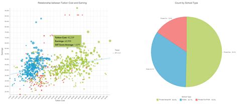 Display And Create Charts Overview ArcGIS Maps SDK For JavaScript 4