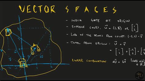 Linear Algebra S01E01 Vector Spaces B A M A Economics Entrance ISI