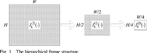 [pdf] efficient hierarchical motion estimation algorithm and its vlsi architecture semantic