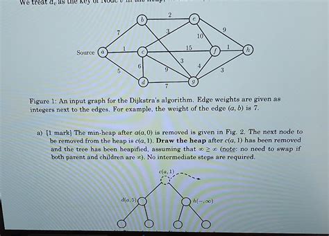 solved figure 1 an input graph for the dijkstra s