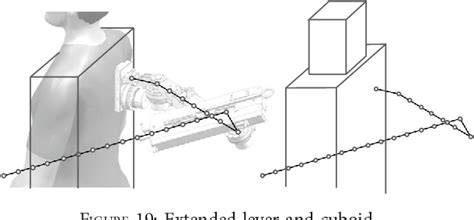 figure 19 from obstacle avoidance path planning of a 4 dof weapon arm based on improved rrt rrt