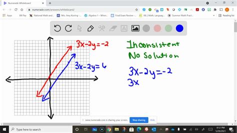 solved the figure represents a system of linear equations classify the system as consistent or
