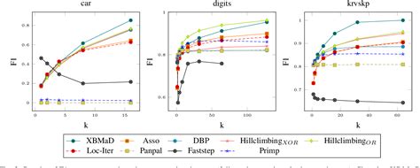figure 2 from xor based boolean matrix decomposition semantic scholar