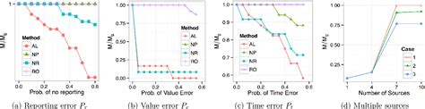 figure 10 from declarative rule discovery for detecting and correcting inconsistencies in noisy
