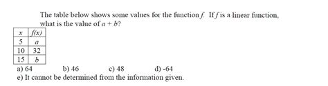 solved a the table below shows some values for the function