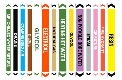 Form A Sign Stickers Stickers In All Shapes Sizes